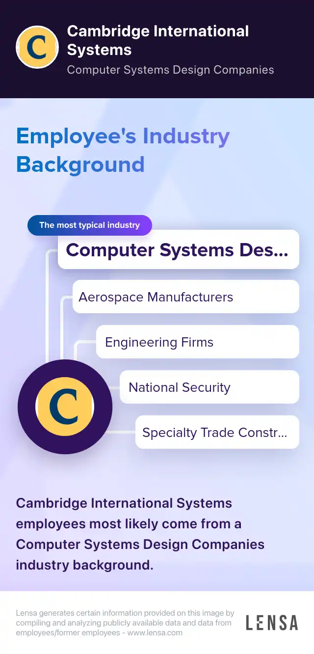 Network Engineer - TS/SCI Clearance | Norfolk, VA job in Norfolk at ...