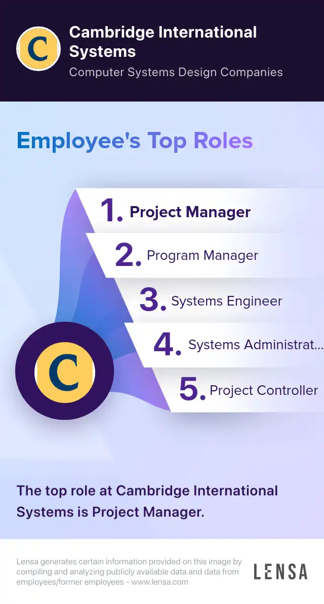 Senior Network Engineer - Top Secret Clearance | Charleston, SC job in Charleston at Cambridge ...