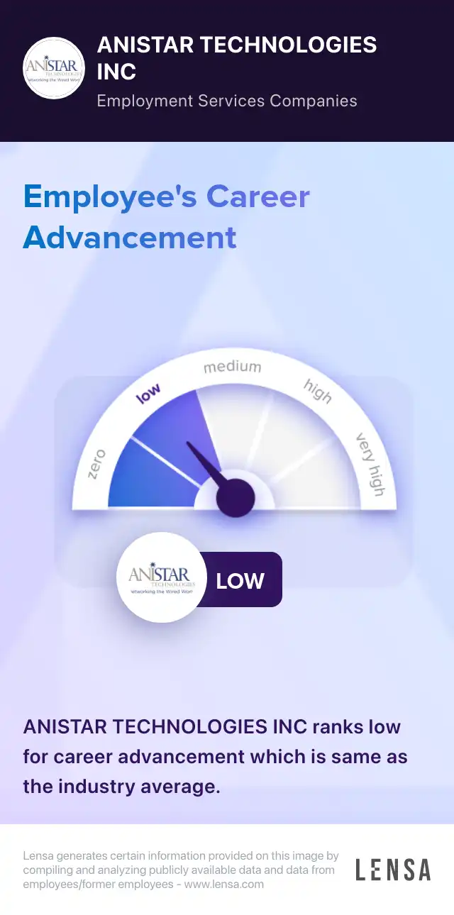 P6 Master Scheduler job in Denver at ANISTAR TECHNOLOGIES INC | Lensa