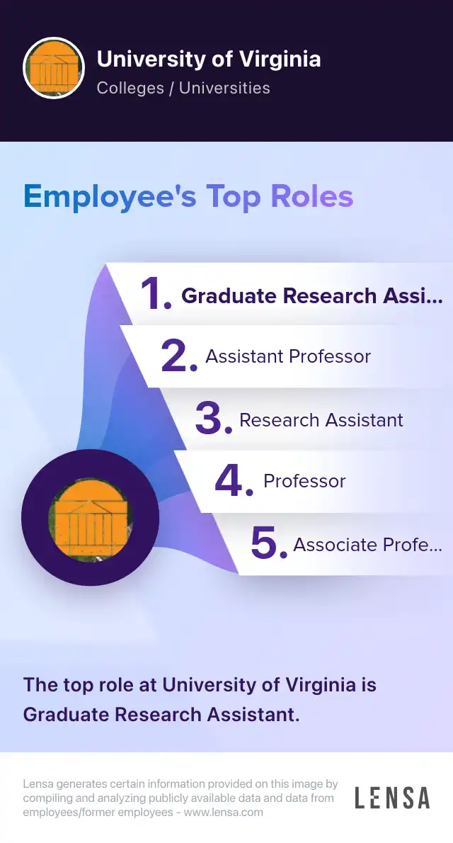 TFWS Community Learning and Design Analyst (Student Wage) job in ...