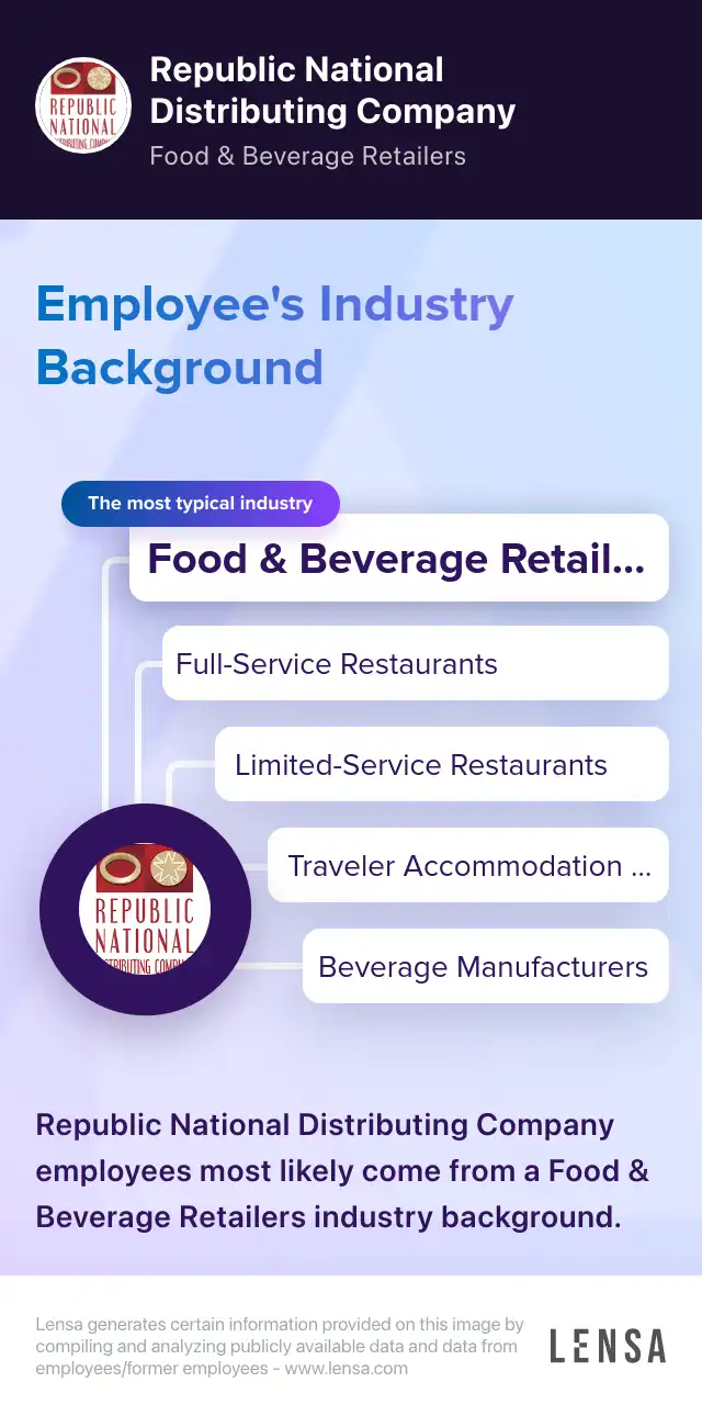 Supervisor Customer Care job in Louisville at Republic National ...