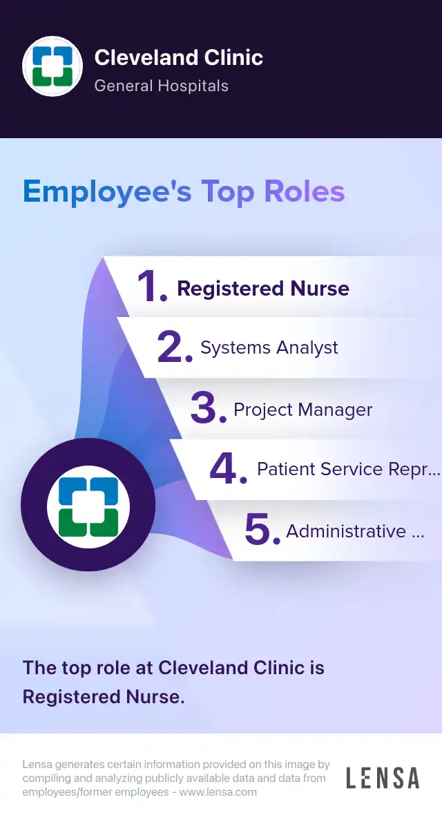 Massage Therapist and Chiropractor Assistant job in Middleburg Heights ...