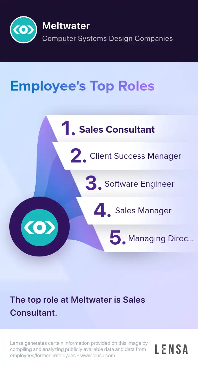 Senior Implementation Manager job in Atlanta at Meltwater | Lensa