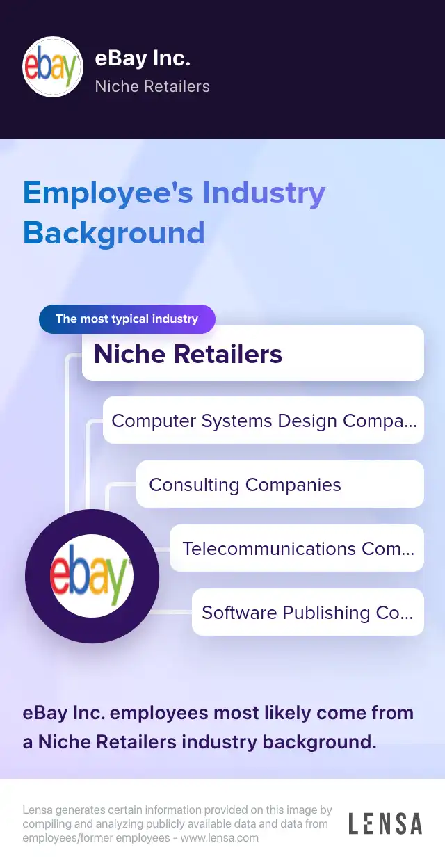 Director, Talent Success Partner job in San Jose at eBay Inc. | Lensa