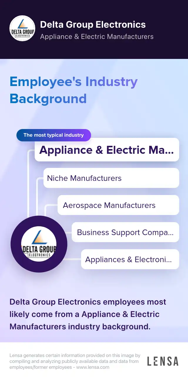 Senior Buyer job in San Diego at Delta Group Electronics | Lensa