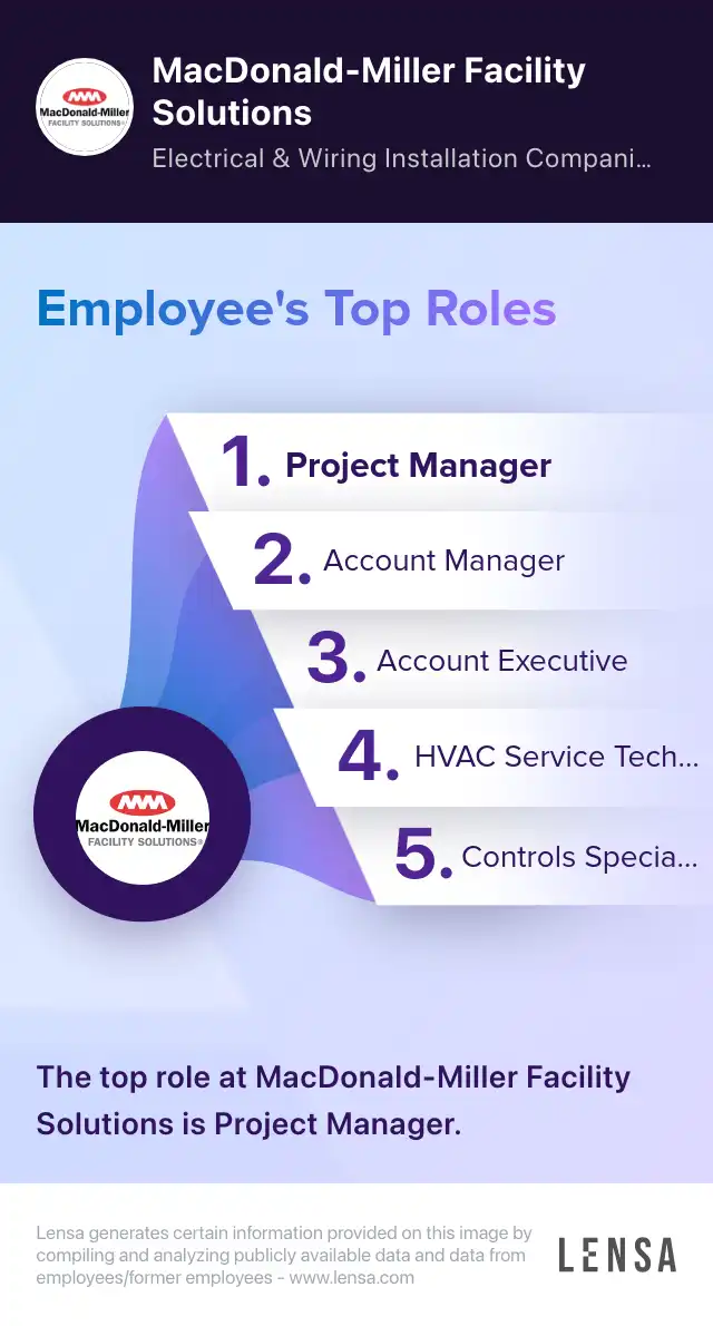 Payroll Manager job in Seattle at MacDonald-Miller Facility Solutions ...