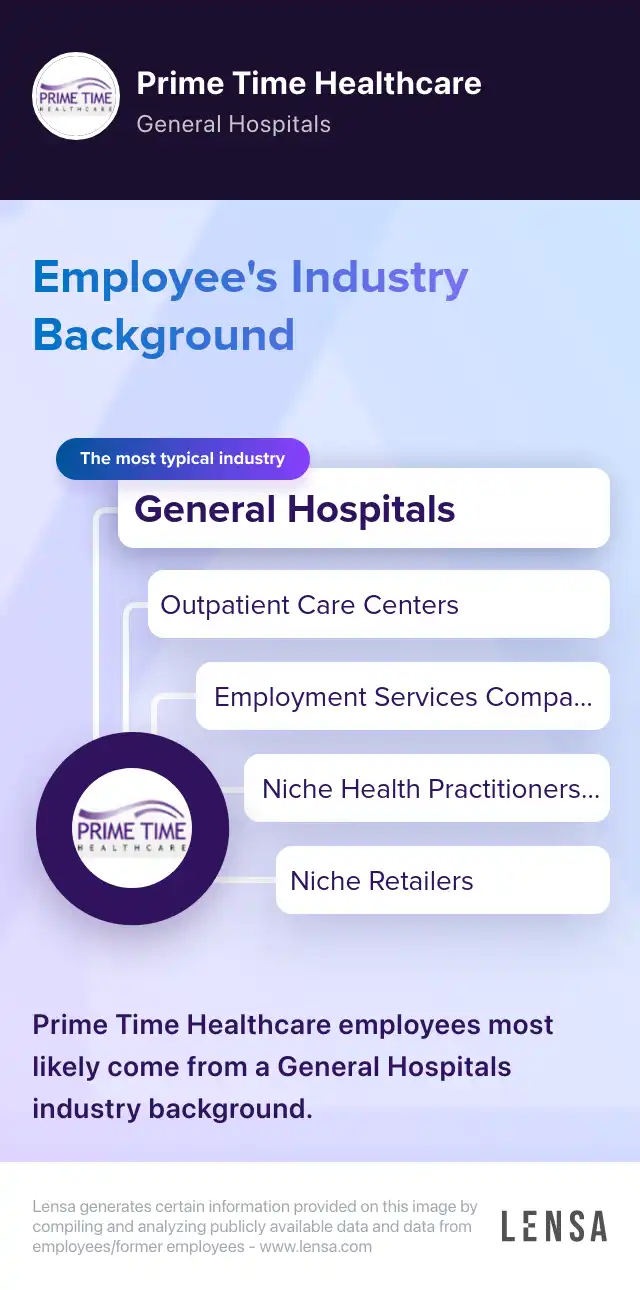 Travel Echo Technologist - $2,606 per week job in Island City at Prime ...