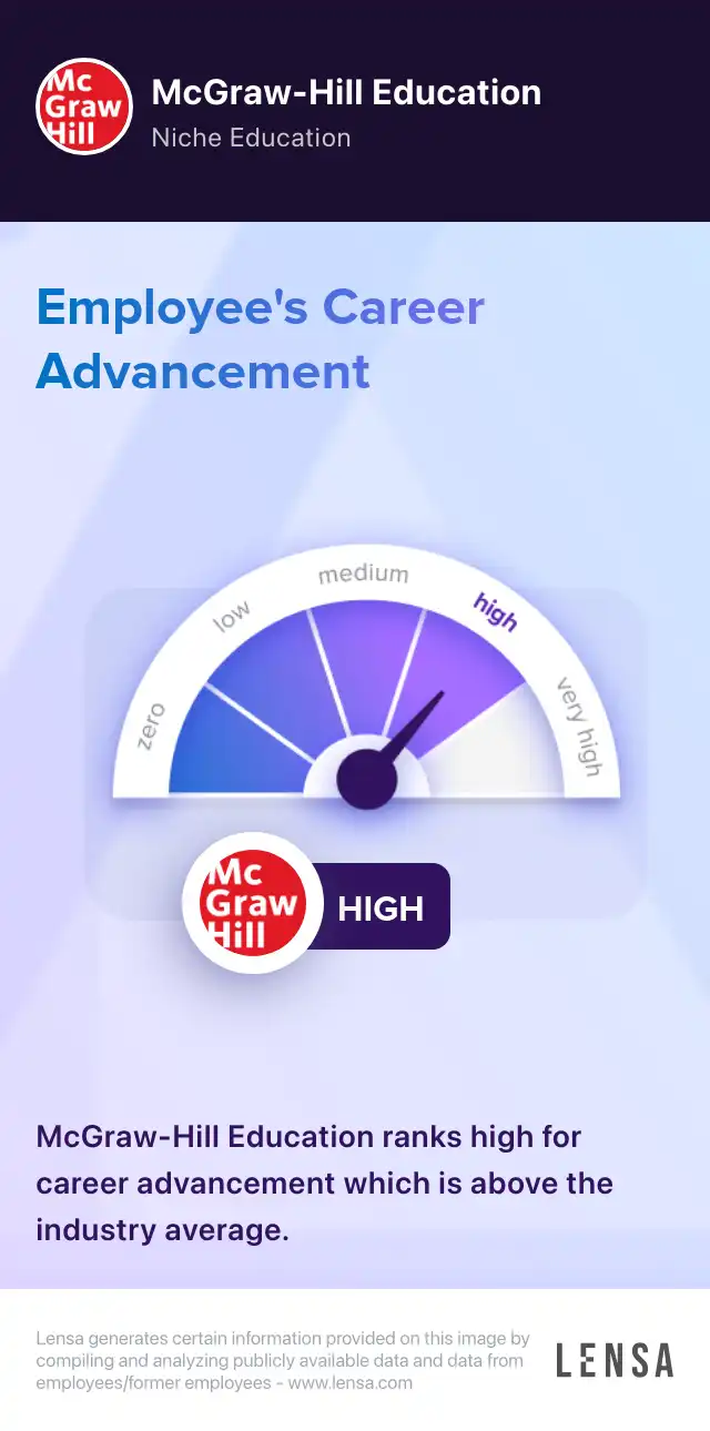 Director, Royalty Systems and Financial Operations job in Columbus at ...