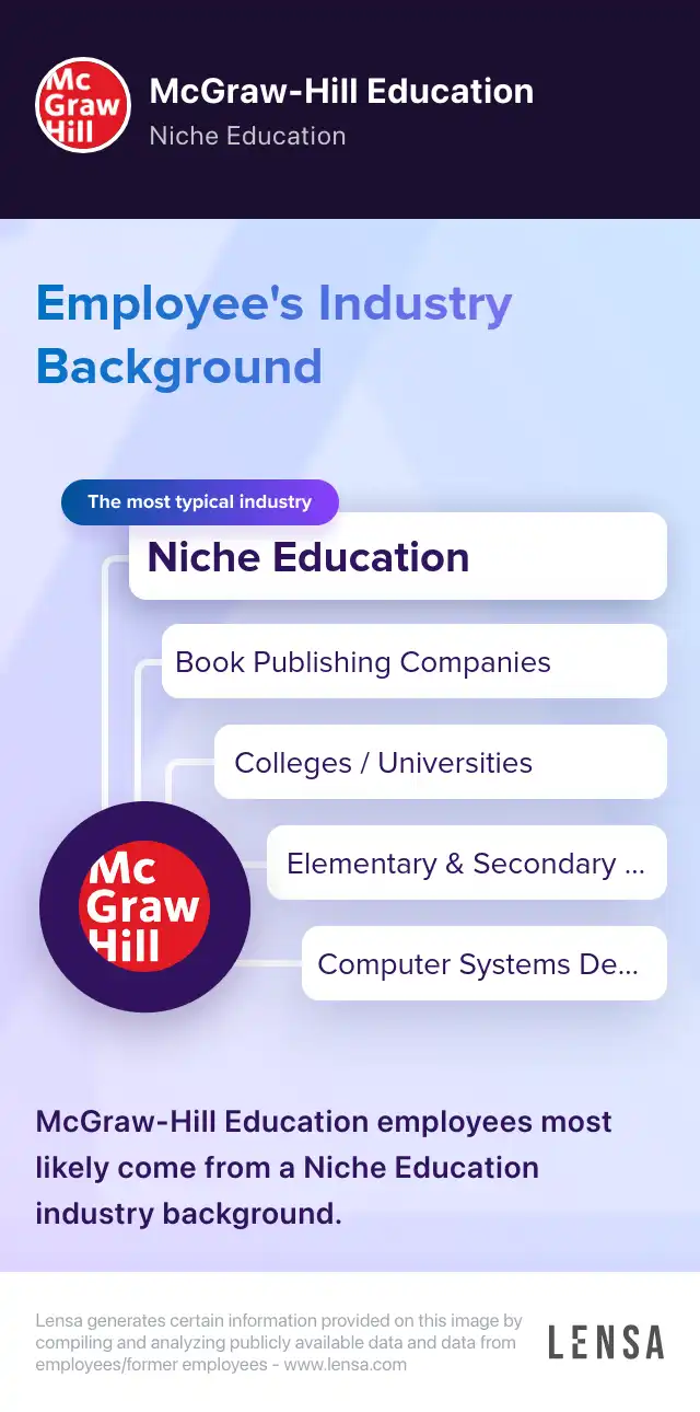 Director, Royalty Systems and Financial Operations job in Columbus at ...