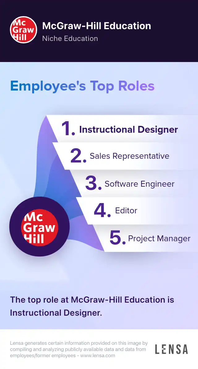 Director, Royalty Systems and Financial Operations job in Columbus at ...