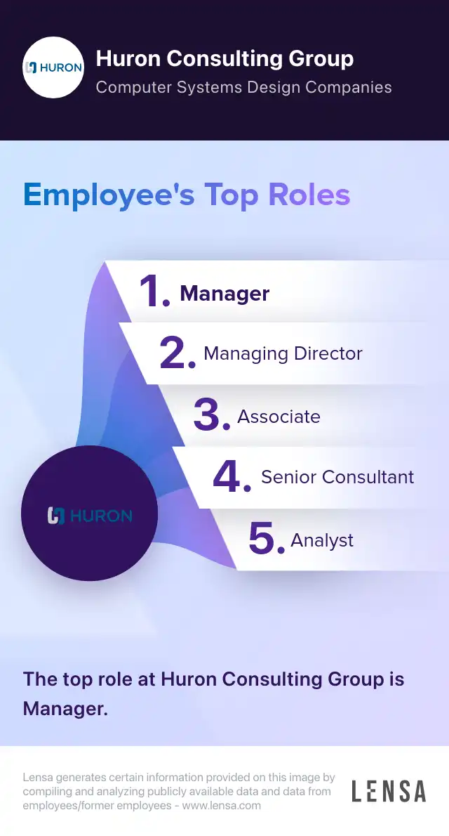 Digital Consulting Director, Oracle ERP - Procurement job in Washington at Huron Consulting ...