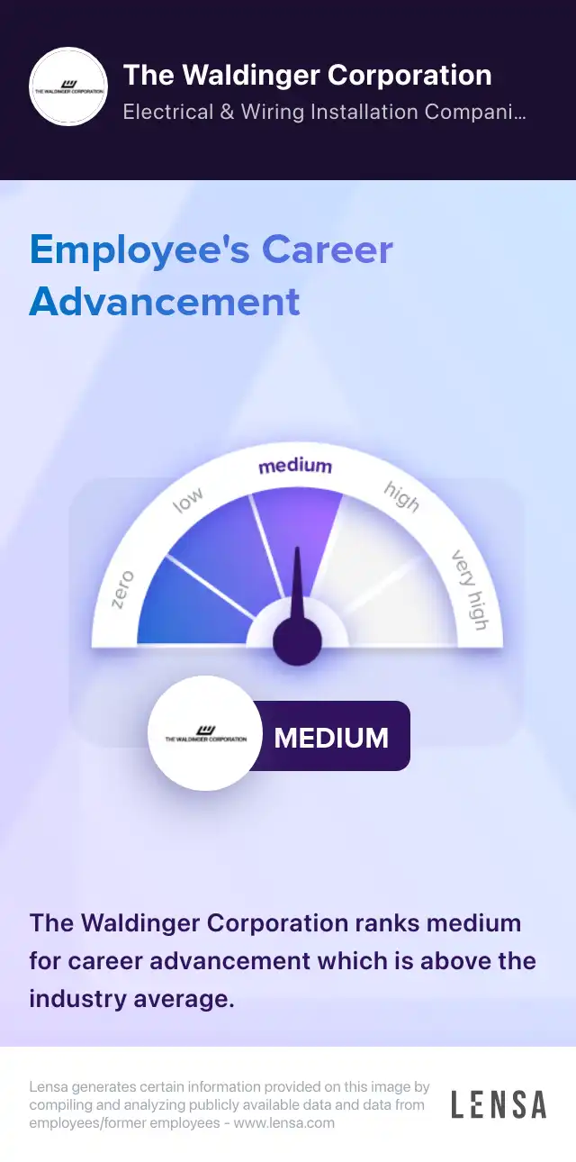 Sheet Metal Installer job in Springfield at The Waldinger Corporation ...