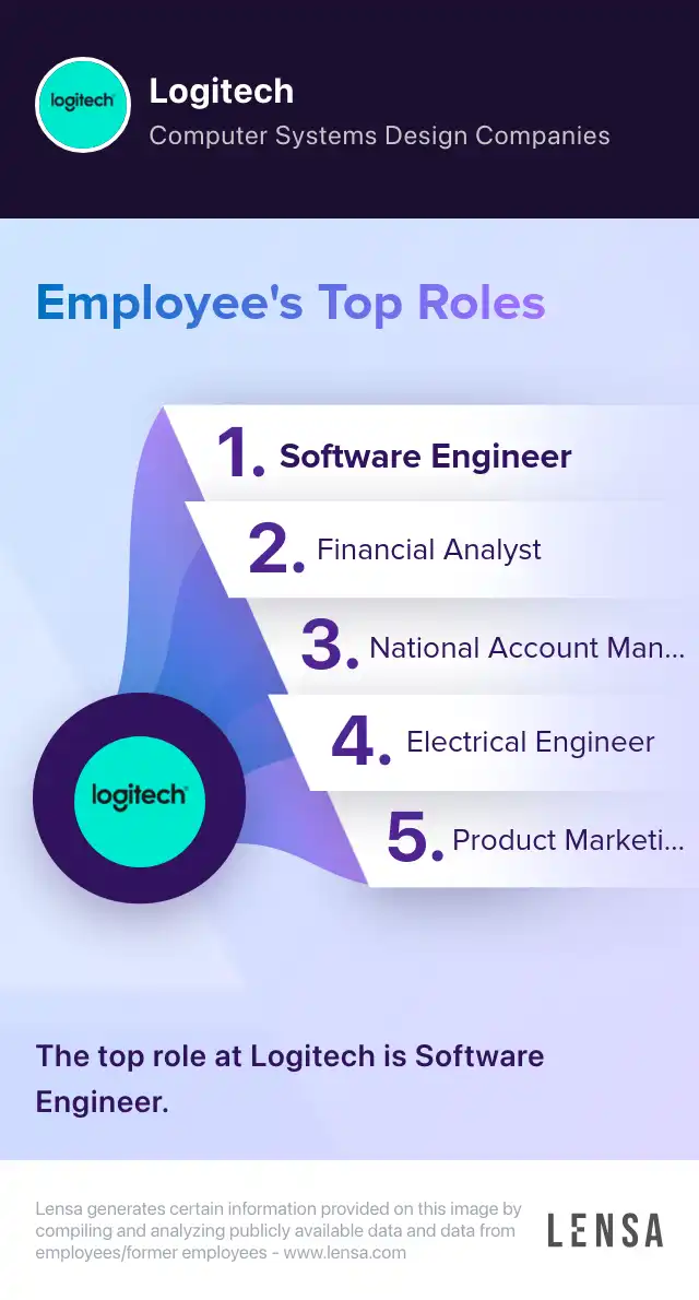 Sr. Firmware Engineer job in St Paul at Logitech | Lensa