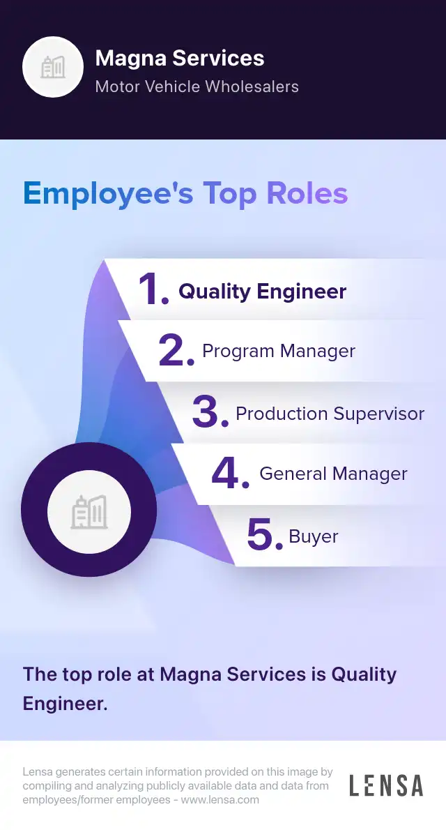 Magna Engineered Glass: Validation / Chem Lab Supervisor job in Holland ...