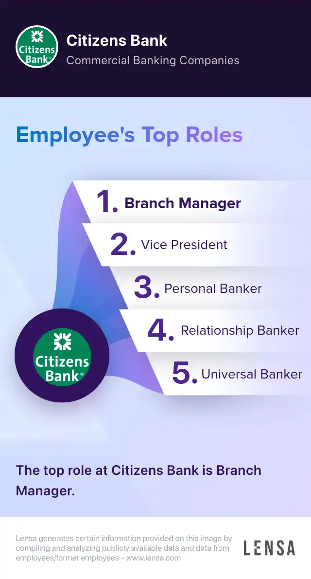 CDL Sales Advisor job in Johnston at Citizens Bank | Lensa