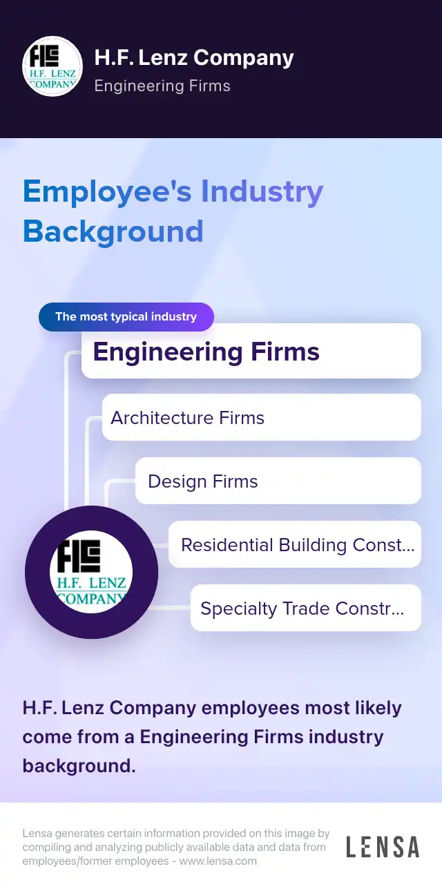Mechanical Engineer - Plumbing job in Conneaut at H.F. Lenz Company | Lensa