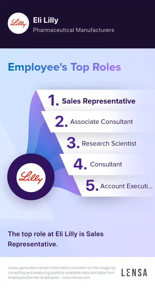 Advisor - RNA-LNP Process Development - BR&D job in Boston at Eli Lilly ...