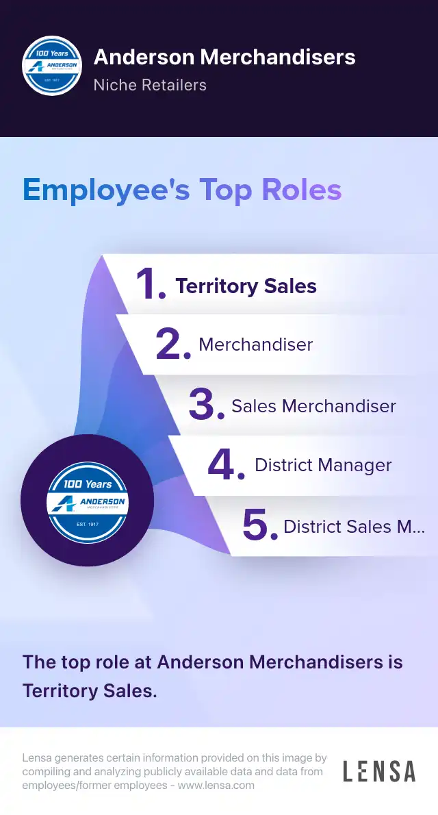 Territory Retail Lead - Utica, MI (E) job in Utica at Anderson ...