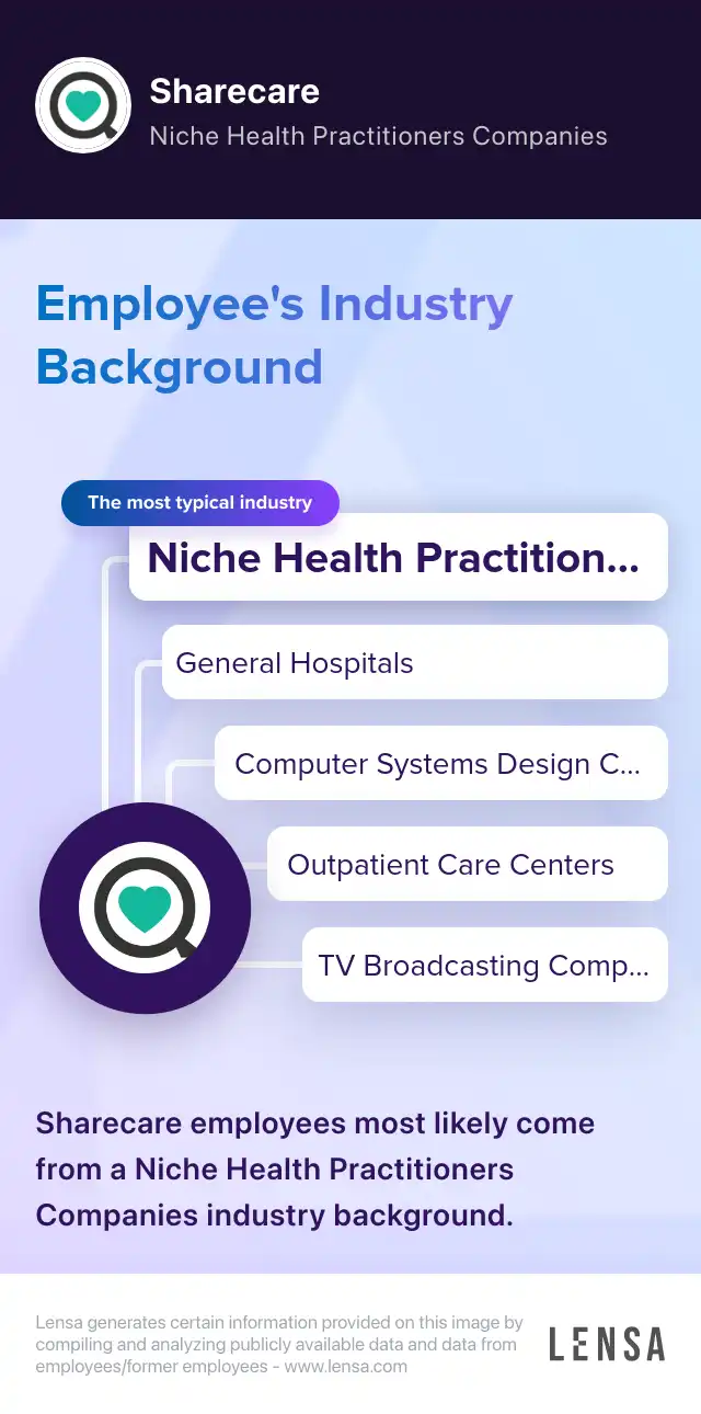 Audit Retrieval Specialist - Remote job in Providence at Sharecare | Lensa