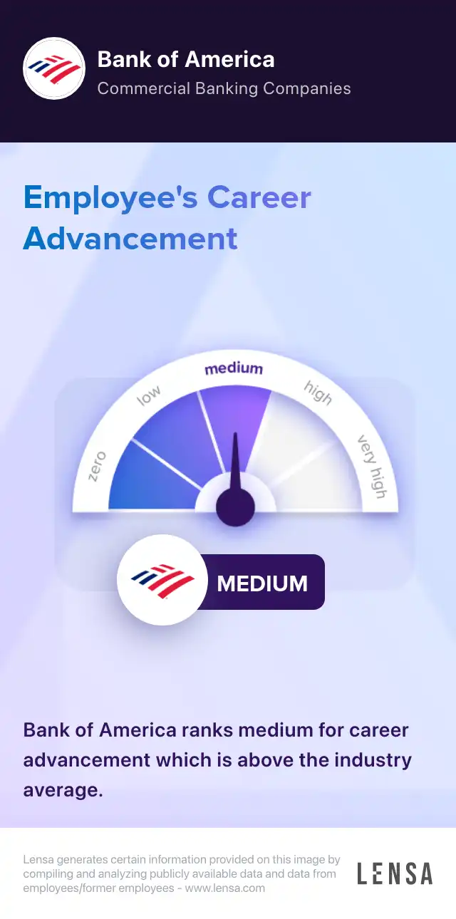 Financial Solutions Advisor - Northeast Houston Area job in Kingwood at ...