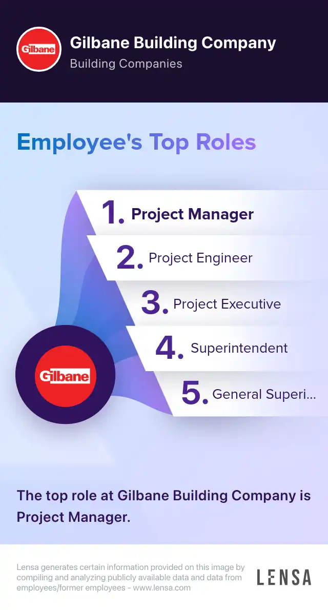 Quality Control Manager - 100% Travel job in San Antonio at Gilbane ...