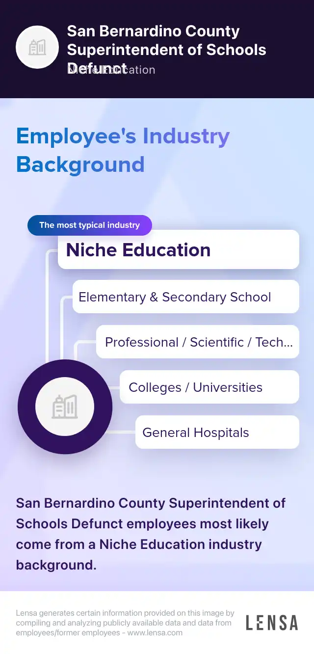 Curriculum Coordinator, Literacy job in San Bernardino at San ...
