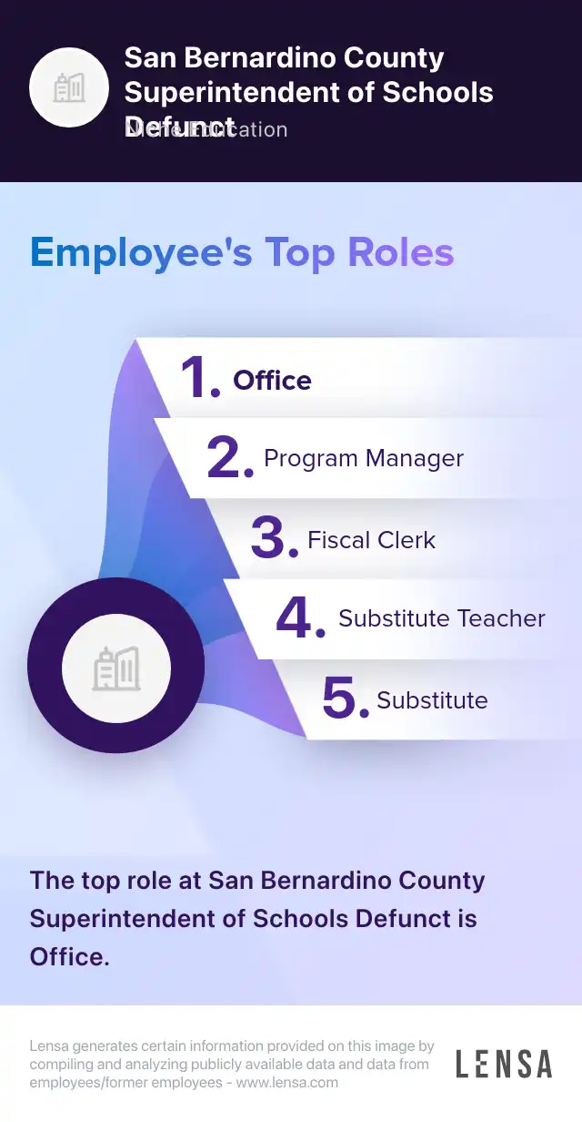 Curriculum Coordinator, Literacy job in San Bernardino at San ...