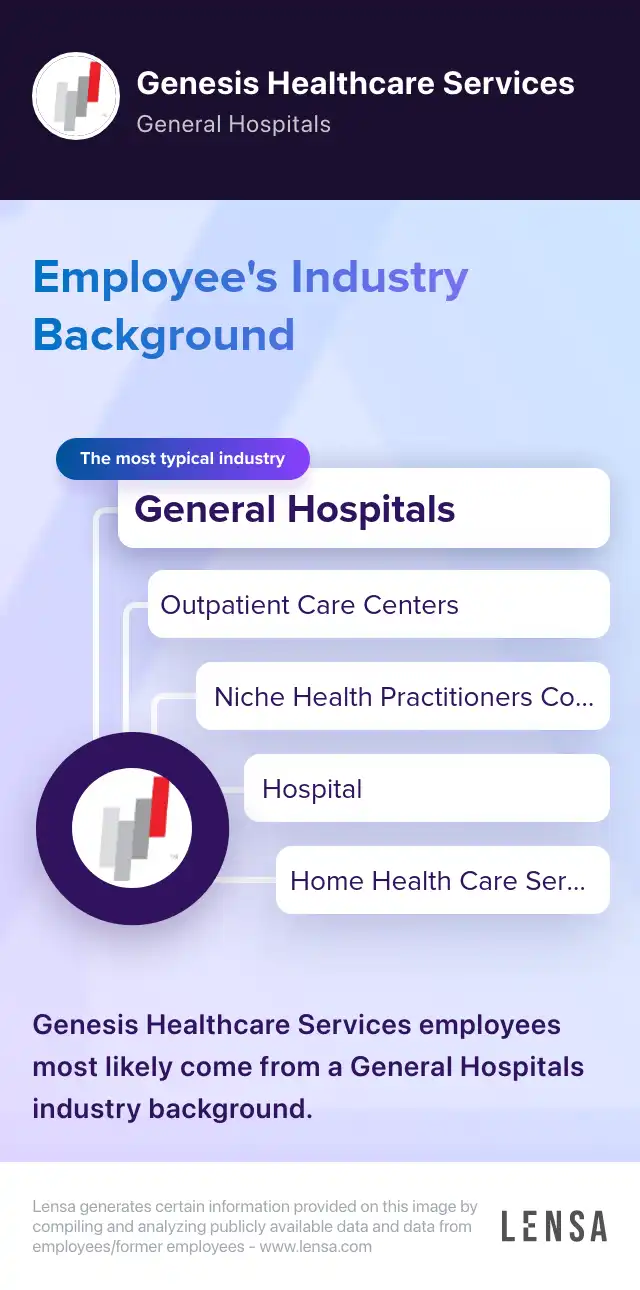 Speech Therapist-Clin Fellow job in San Leandro at Genesis Healthcare ...