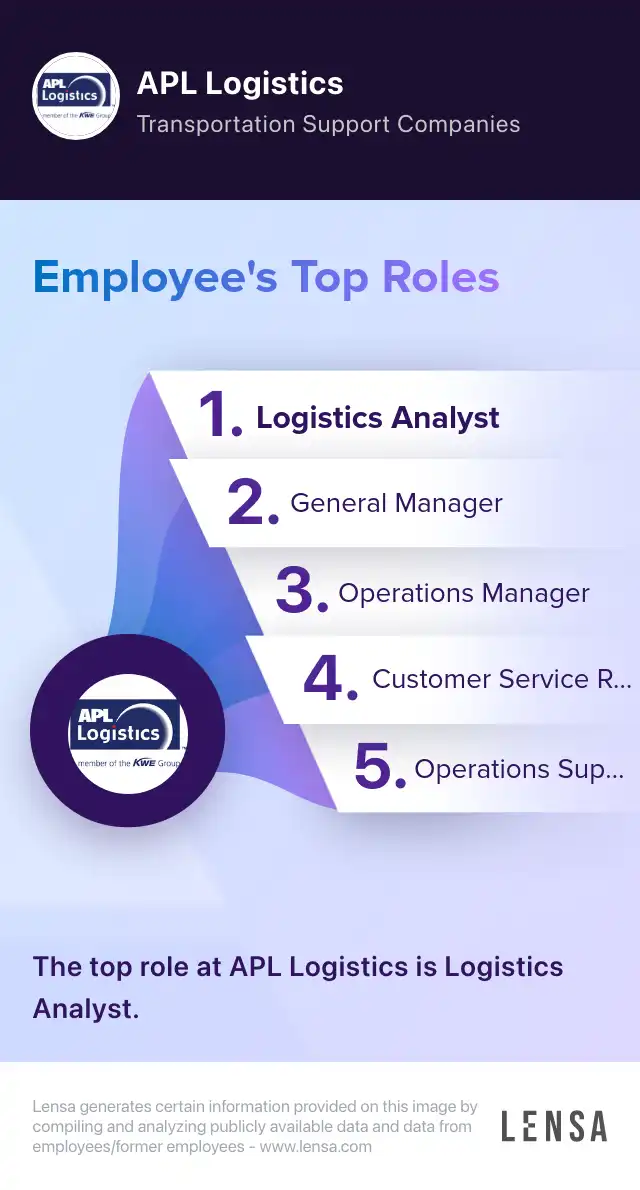 Advisor, Applications Development - Remote job in Scottsdale at APL ...