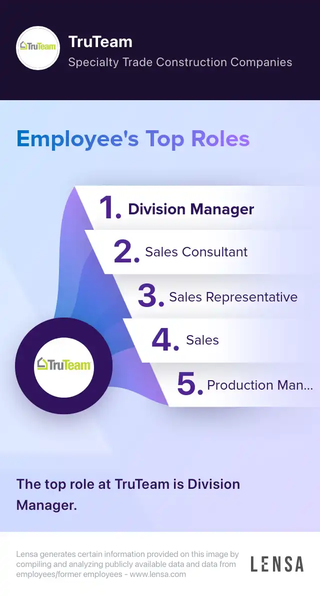 IPS job in Belgrade at TruTeam | Lensa