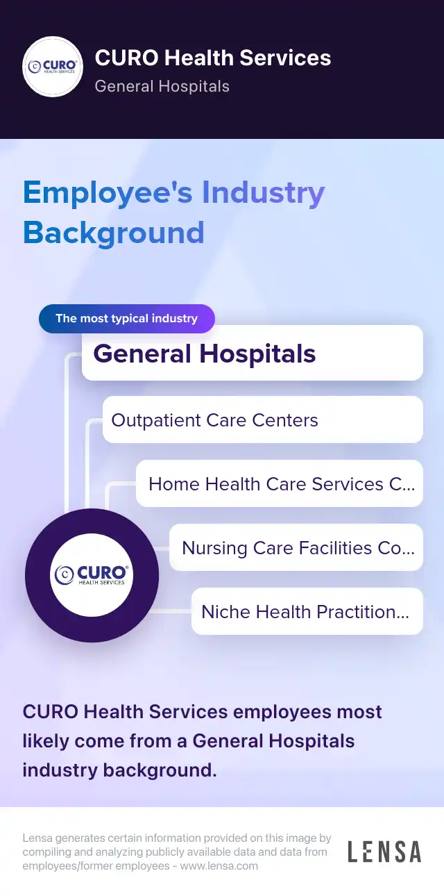 Compassionate Nursing Assistant - Hospice Aide job in Little Rock at ...