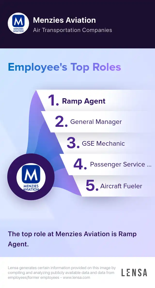 Part Time Airport Ramp Agent job in Denver at Menzies Aviation | Lensa