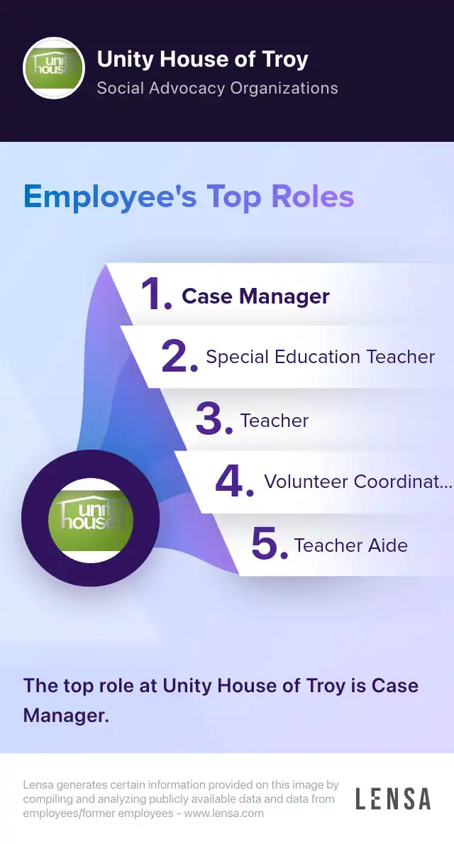 Assistant Child Care Coordinator job in Troy at Unity House of Troy | Lensa