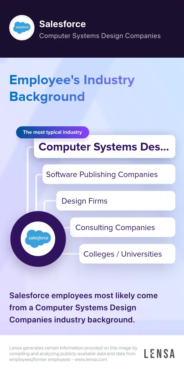 SRE Systems Engineer (TS/SCI Clearance) job in Herndon at Salesforce ...