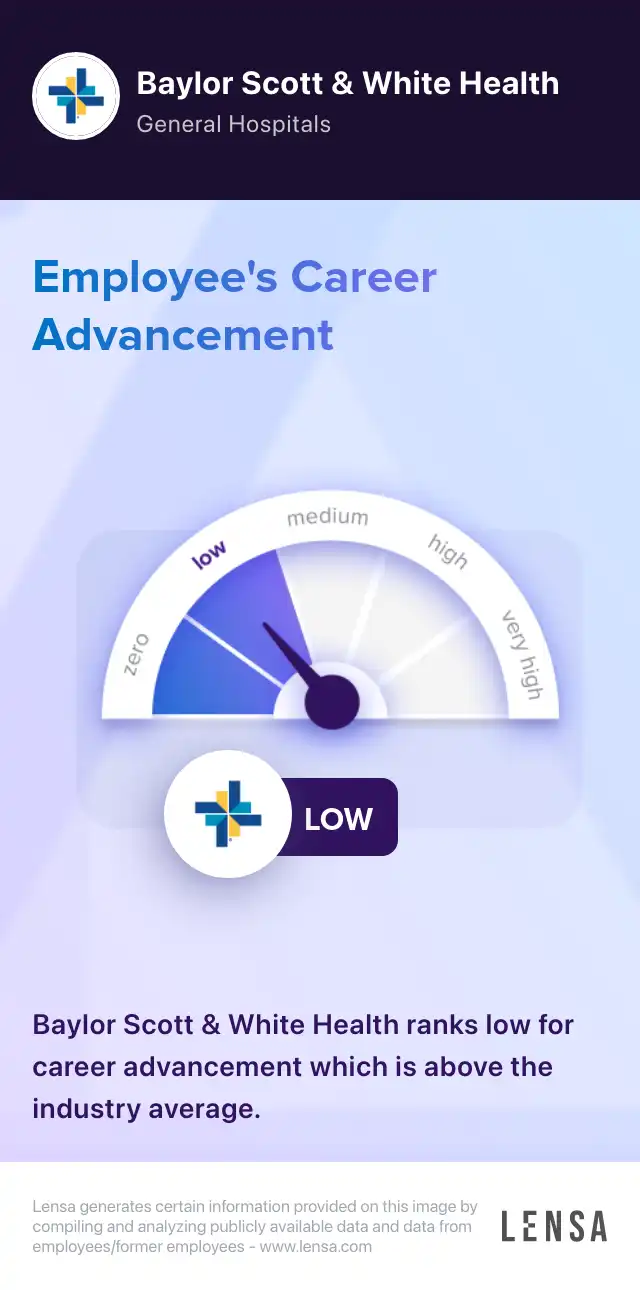 Recruiter 3 - Nursing job in Madison at Baylor Scott & White Health | Lensa