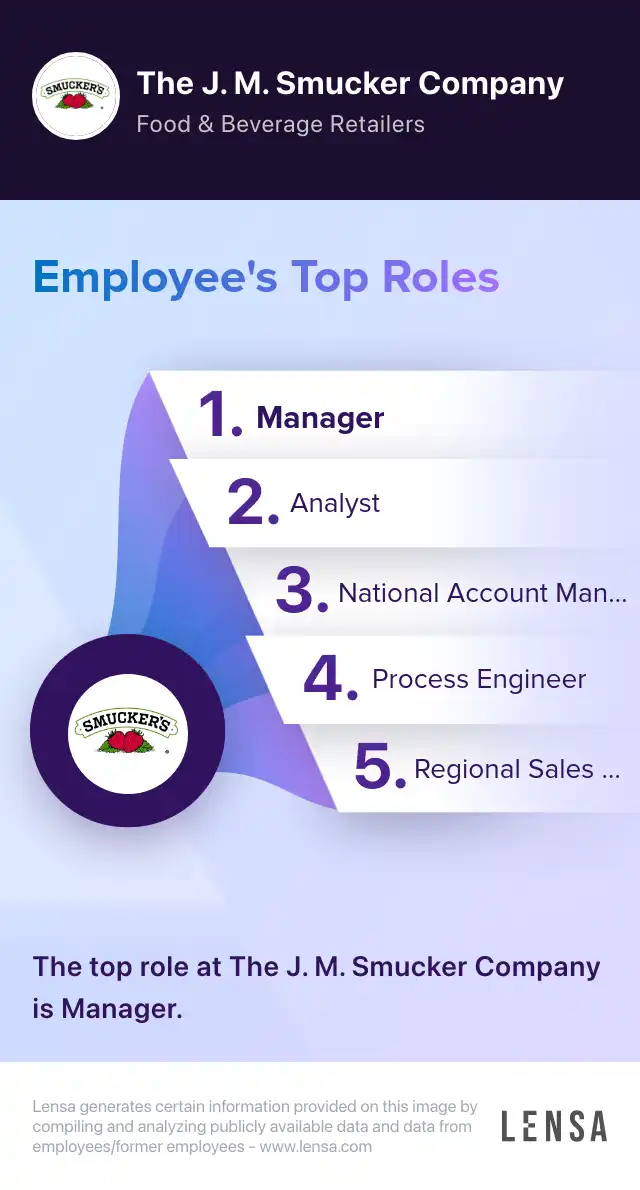 Consumer Relations Representative job in Orrville at The J. M. Smucker ...