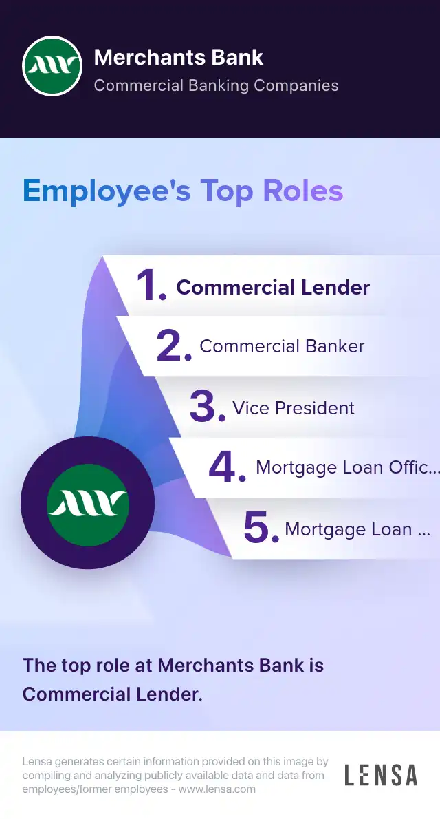 Internal Auditor job in St Charles at Merchants Bank | Lensa