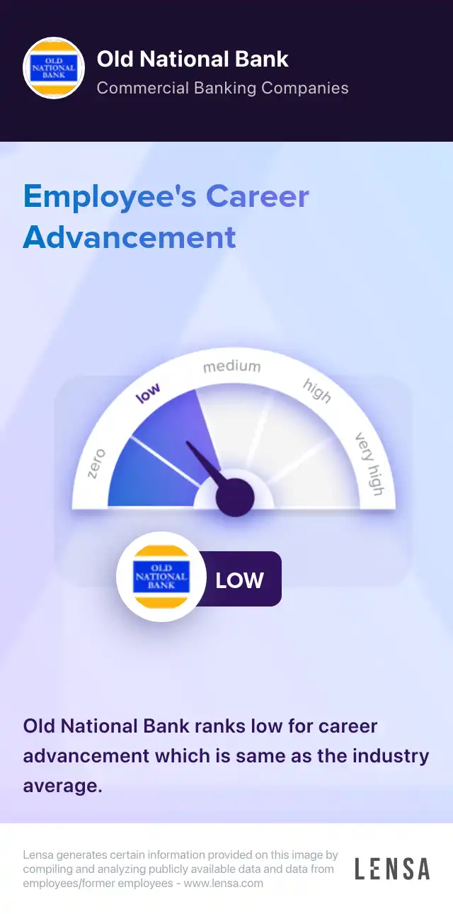 Private Wealth Advisory Dir job in St Louis Park at Old National Bank ...