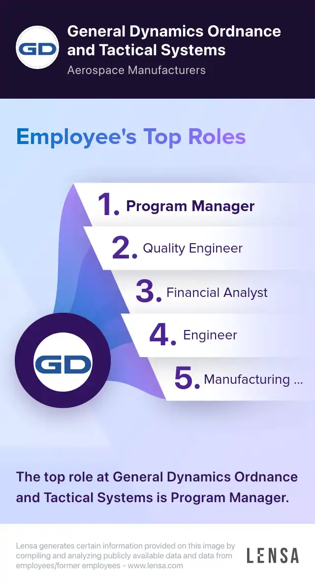 Sr. Engineer job in Garland at General Dynamics Ordnance and Tactical ...