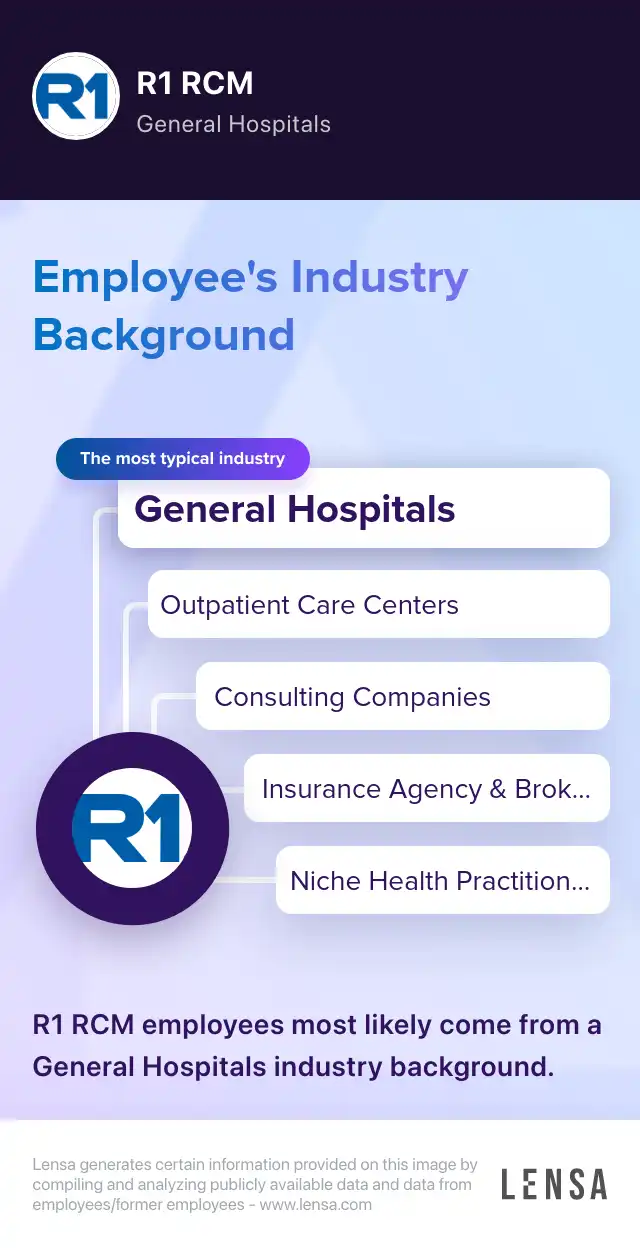 US-Mgr Patient Access job in Henderson at R1 RCM | Lensa