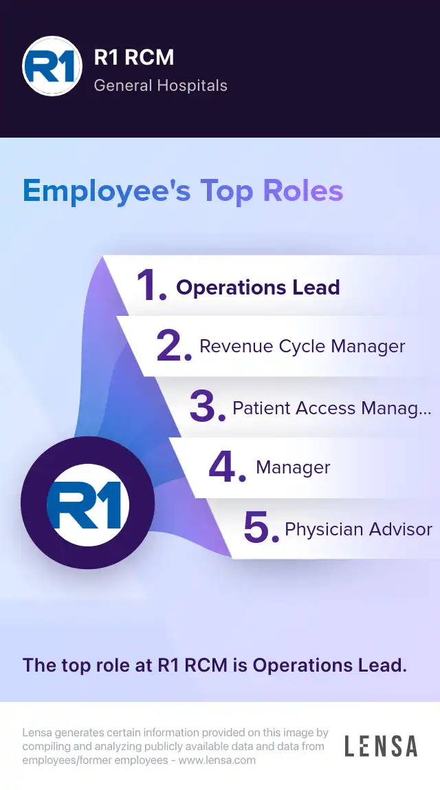 US-Mgr Patient Access job in Henderson at R1 RCM | Lensa