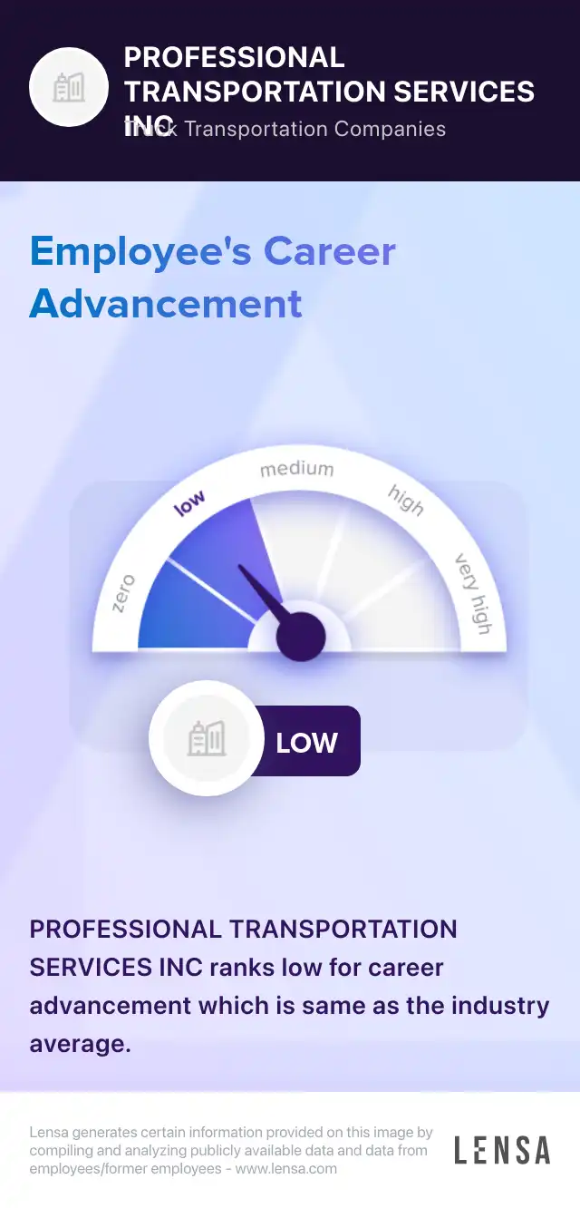 Crew Transport Driver - Chattanooga TN job in Chattanooga at ...