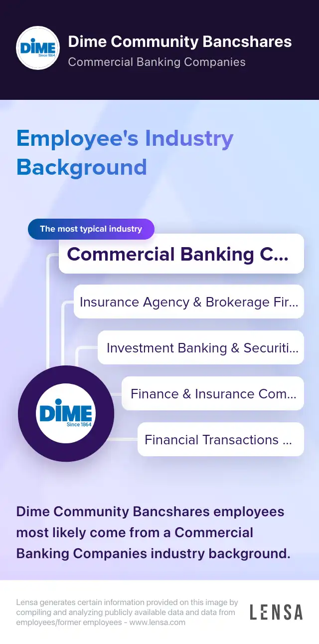 Head Teller - Kings Highway Branch job in Brooklyn at Dime Community ...