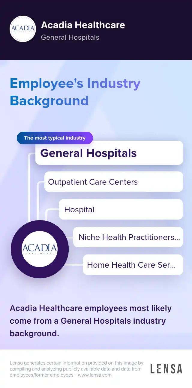 Behavioral Health Associate / Support Staff (Mon-Thurs Overnight) job ...