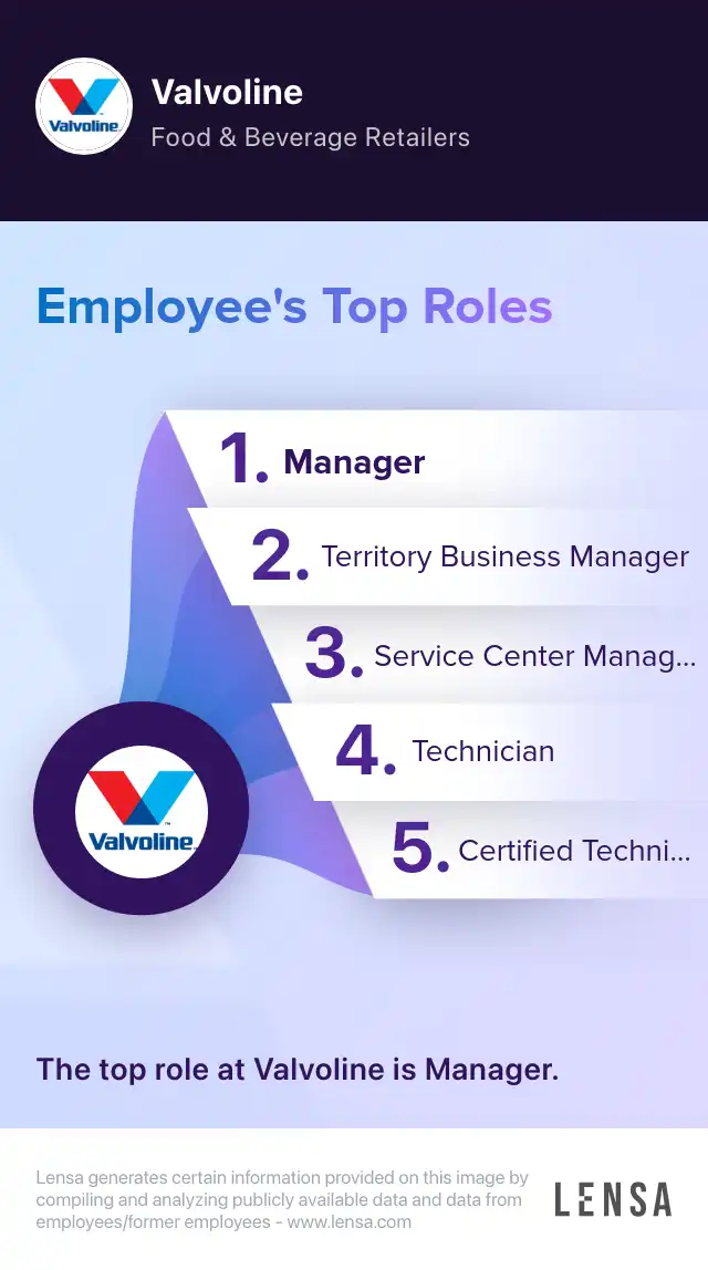 Entry-Level Lube Tech job in Clarence at Valvoline | Lensa