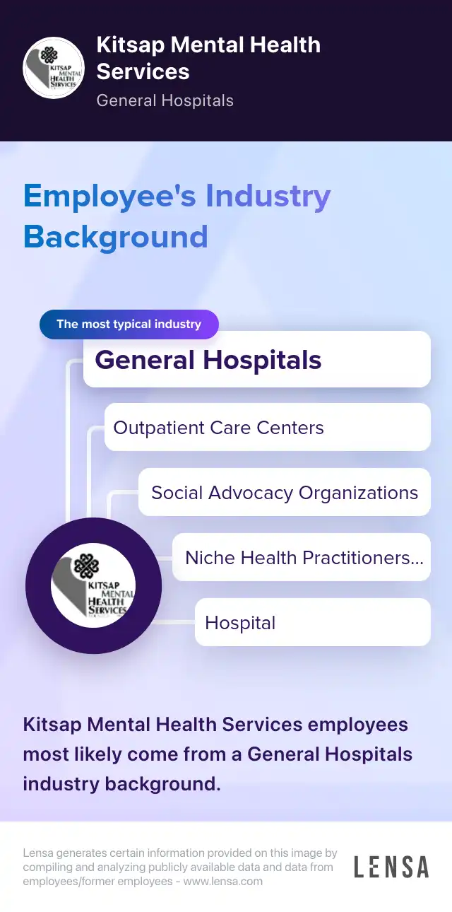 Access Screener/Coordinator (30 Hours) job in Port Orchard at Kitsap ...