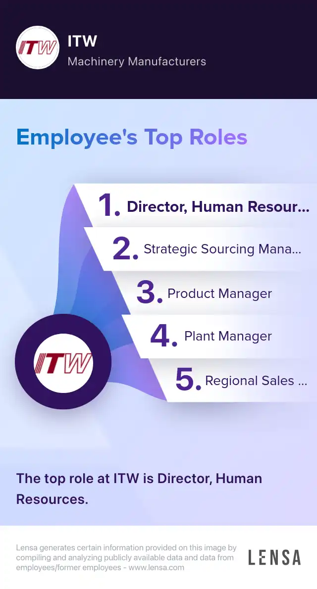 Technical Writer job in Columbus at ITW | Lensa