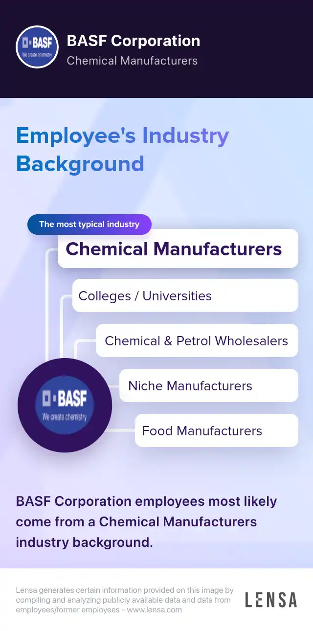 Technical Account Lead - Automotive OEM (BASF-Chemetall) job in Detroit at BASF Corporation | Lensa