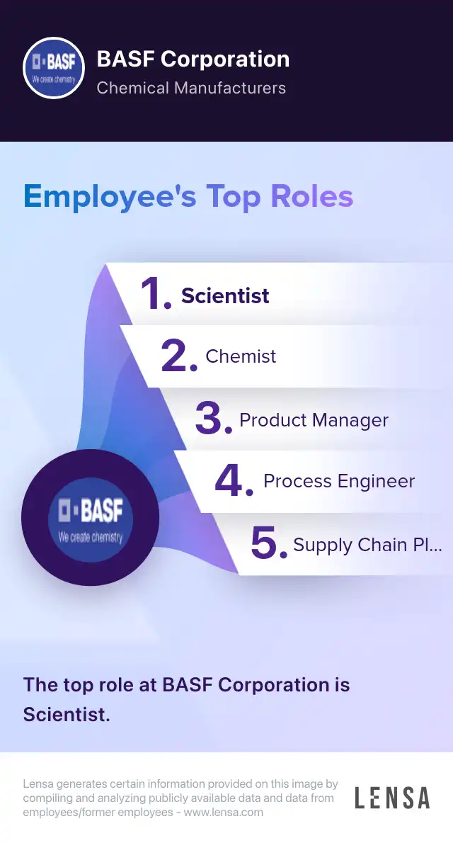 Fermentation Technician job in St Joseph at BASF Corporation | Lensa
