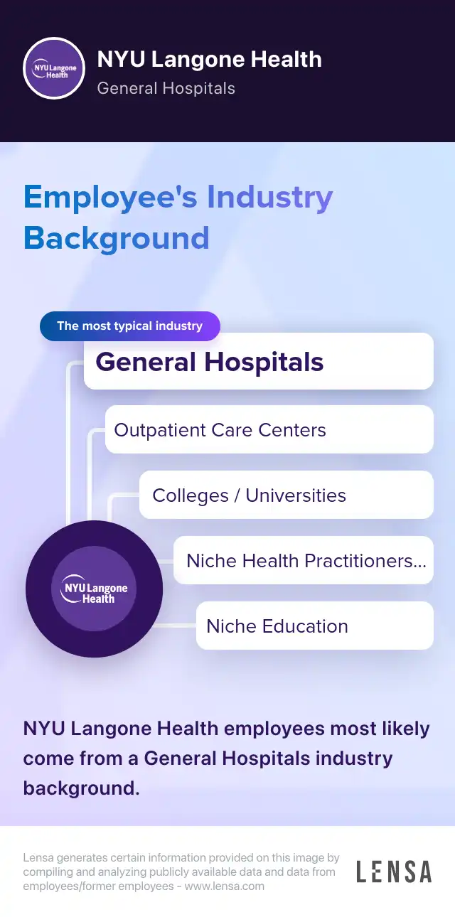 Facilities Operations Manager job in Brooklyn at NYU Langone Health | Lensa